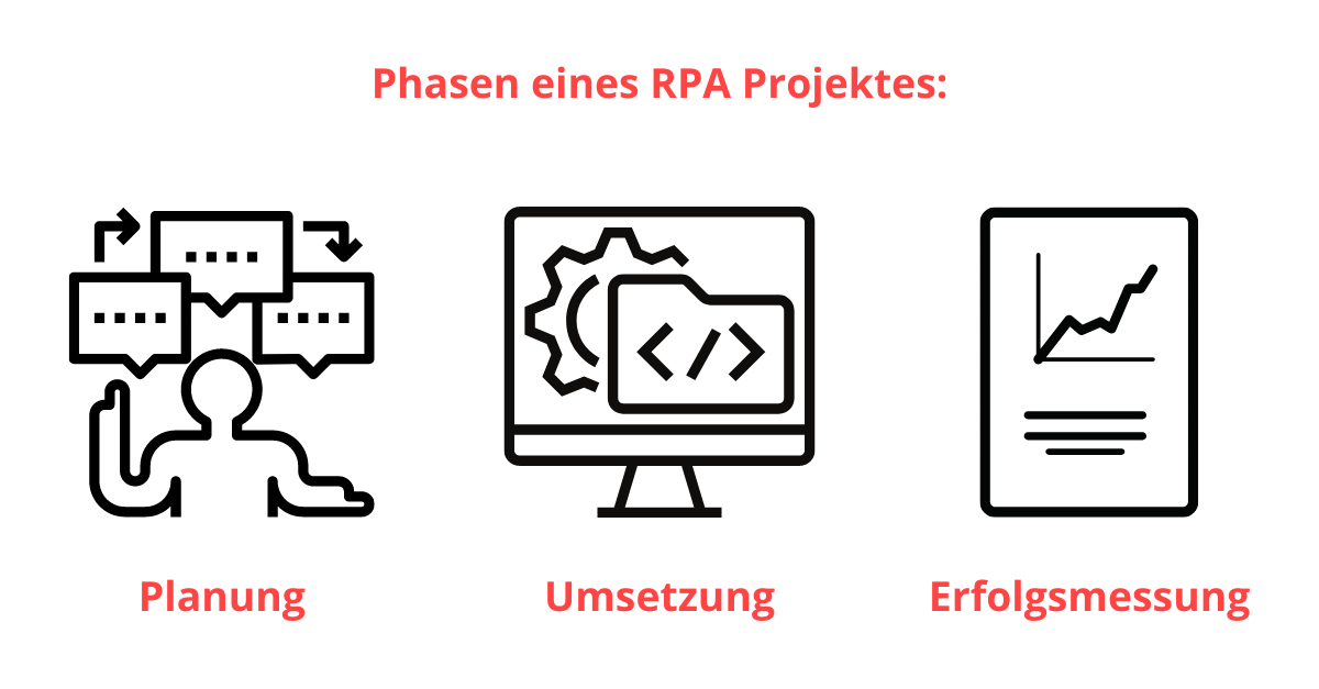 Erklärung RPA: Alles was Sie über Robotic Process Automation wissen müssen